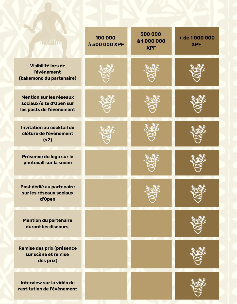 HACKAGOU : devenez partenaire du CTF Calédonien ! – Open NC